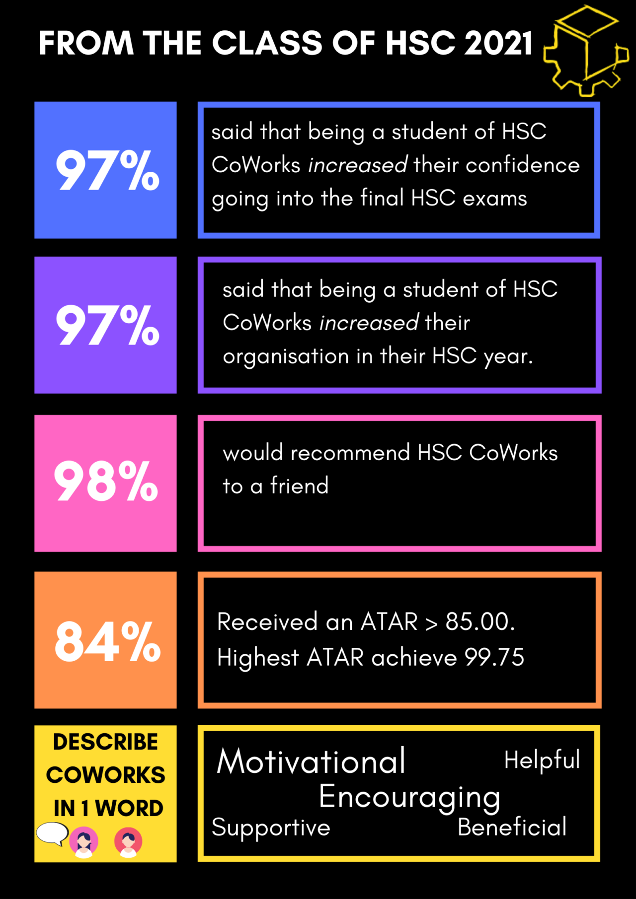 hsc coworks reviews - HSC CoWorks